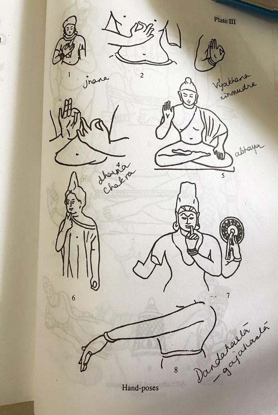 Mudras and Postures seen in Indian Iconography – Moni Gāthā